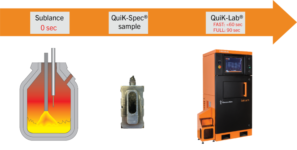 Direct Analysis Measurement Technology For Steel Melting Solutions