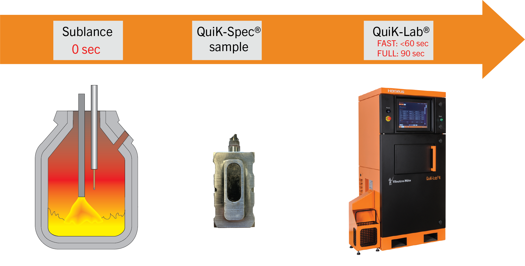 Direct Analysis Measurement Technology For Steel Melting Solutions